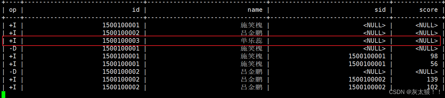 Flink Sql：四种Join方式详解（基于flink1.15官方文档）_flinksql join-CSDN博客