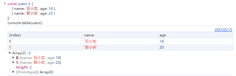 学习到一些花式console.log_console.log 样式-CSDN博客