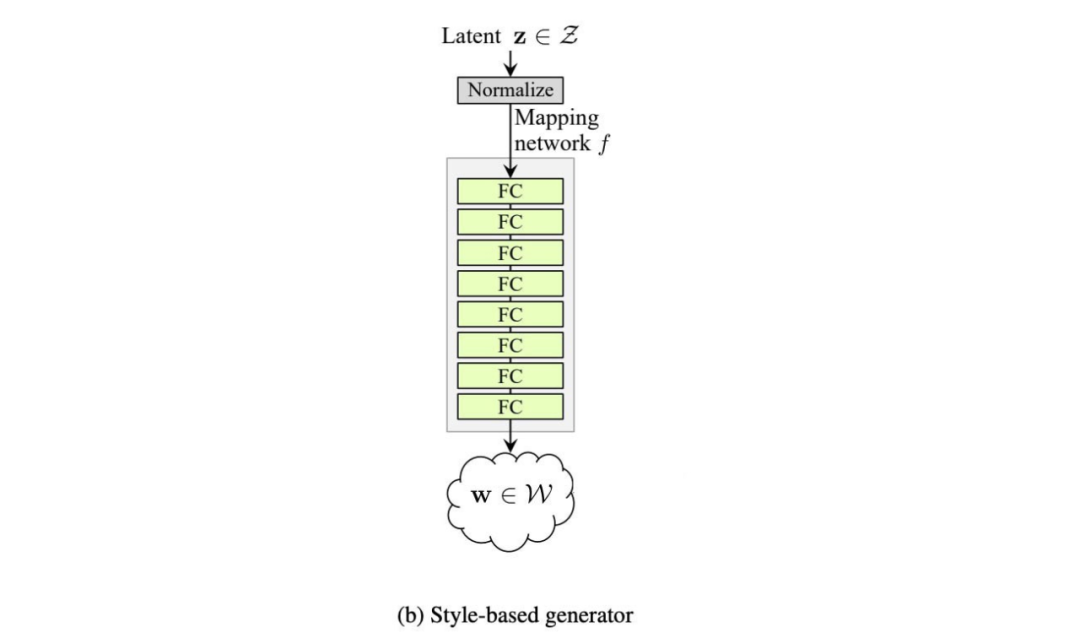 StyleGAN 架构解读（重读StyleGAN）精【3】（总结StyleGAN1和StyleGAN2）-CSDN博客
