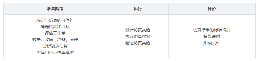 数字孪生之Plant Simulation工厂仿真分析_工厂仿真算法-CSDN博客