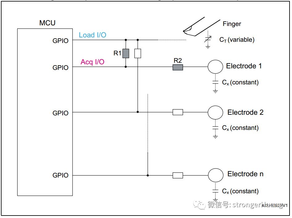 STM8、32的触摸按键功能-CSDN博客