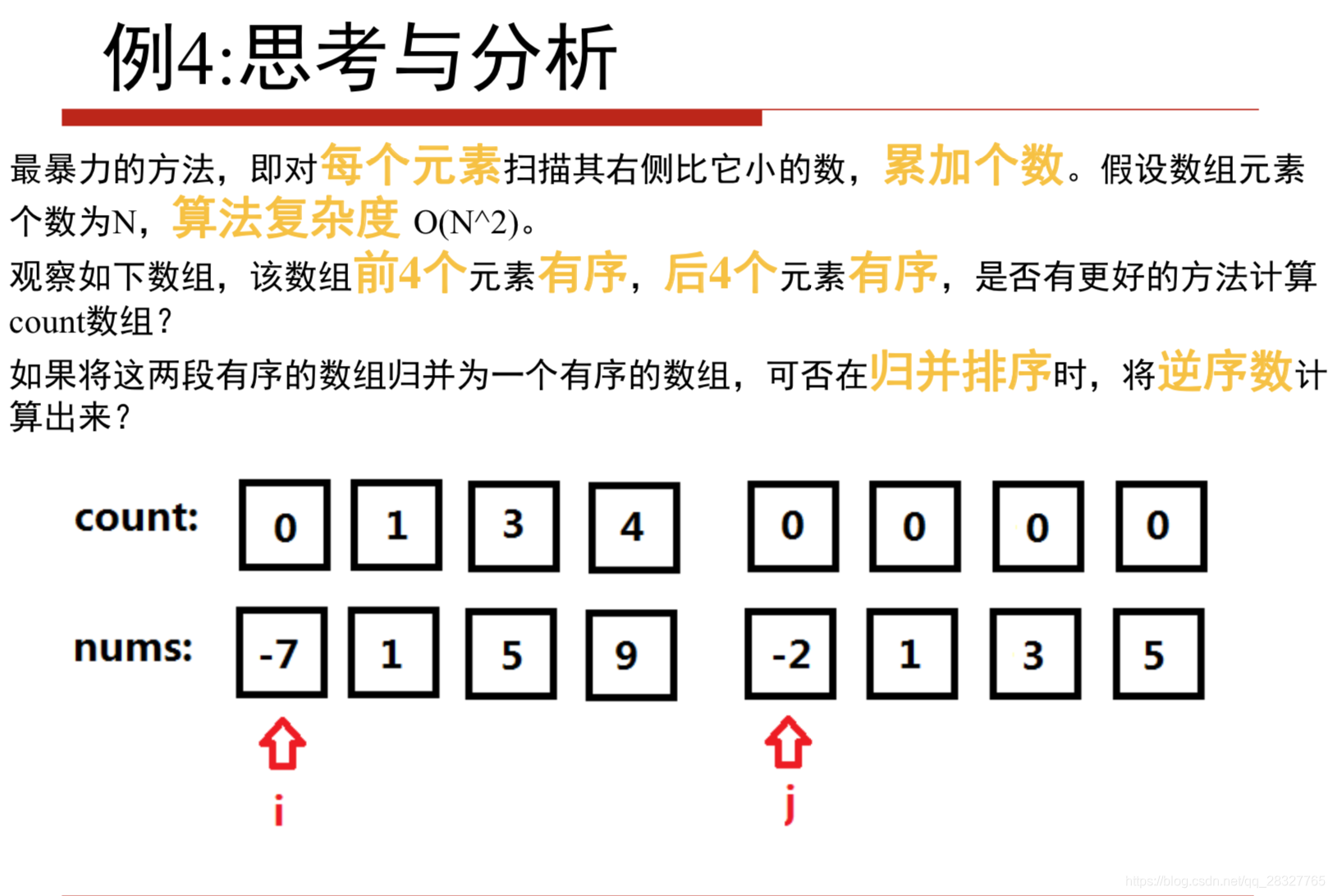 ️ ️ ️LeetCode 315 Hard 逆序数计算 Python_leetcode 逆序数-CSDN博客
