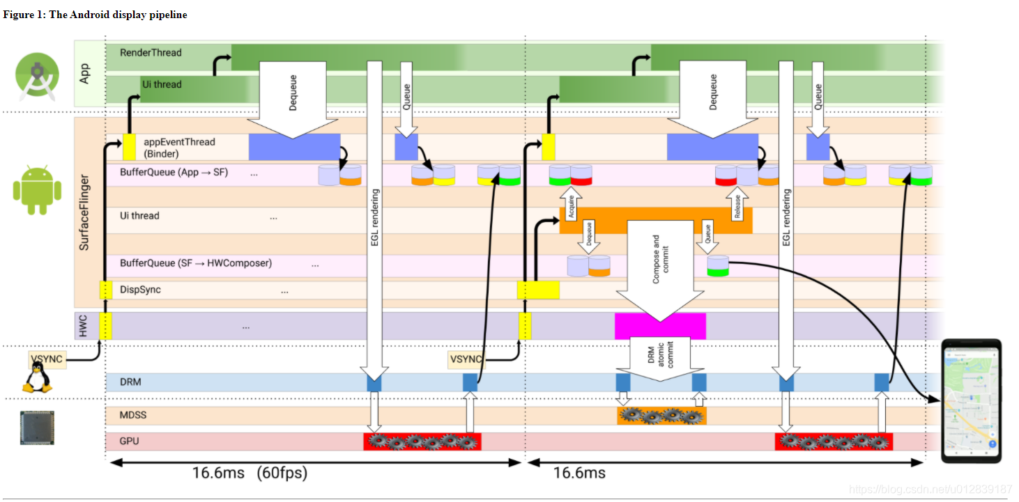display: Scheduling for the Android display pipeline-2020-CSDN博客