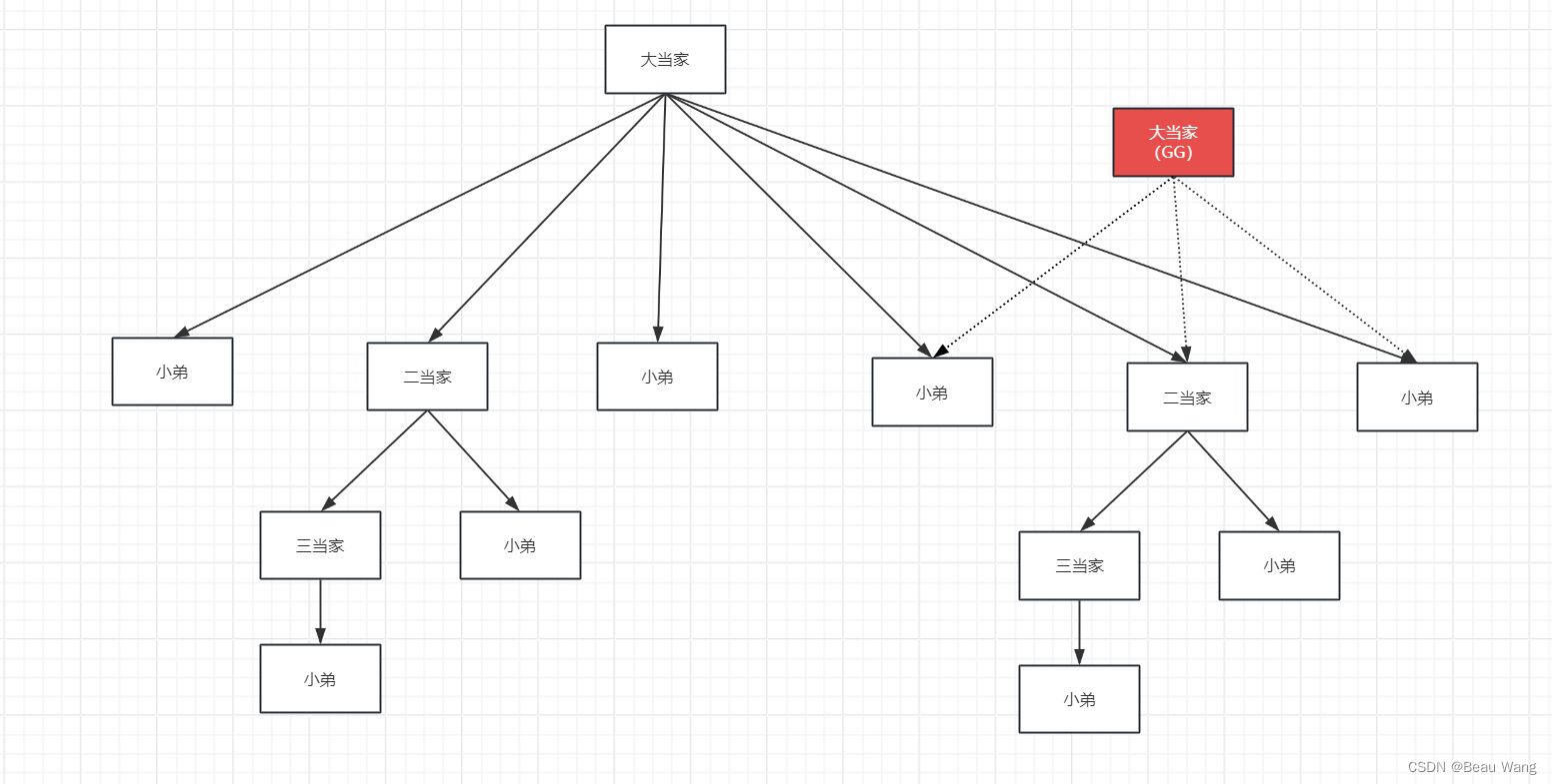 Java并查集详解（附Leetcode 547.省份数量讲解）_java实现并查集算法-CSDN博客