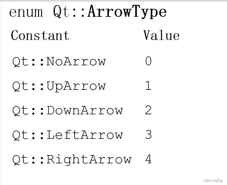 【快速上手QT】08-Buttons组件_qt buttons类-CSDN博客