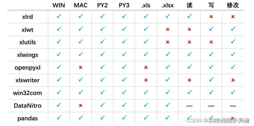 Python操作excel之提取字符串中的中文过滤字符串（win32com）python Frj转excel取消非正常格式的字符过滤掉 Csdn博客