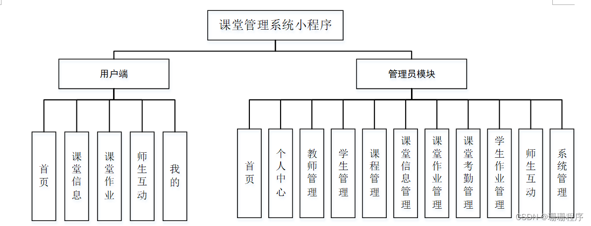 Javaphpnodejspython课堂管理系统小程序【2024年毕设】 Csdn博客 