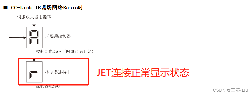 三菱FX5U通过CCLINK IE Basic网络控制JET伺服FB功能块使用说明_fx 5u 总线伺服fb-CSDN博客