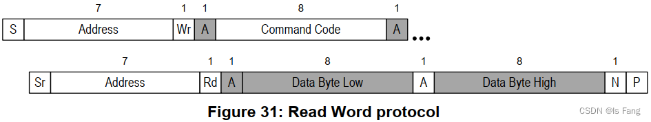 LinuxI2C应用编程——I2C-Tools的使用_i2ctool-CSDN博客