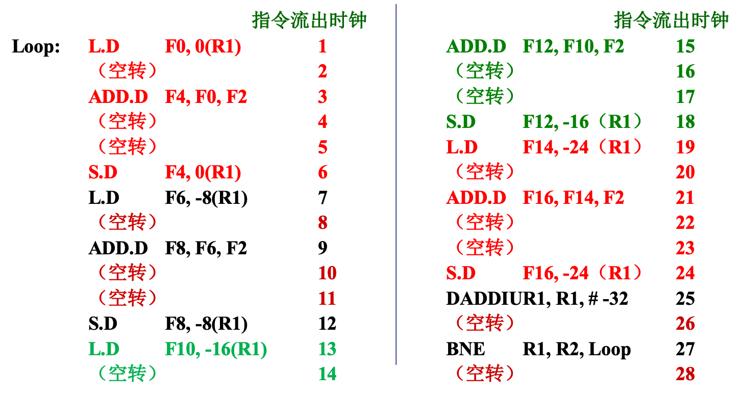 计算机体系结构 第6章 指令级并行的开发——软件方法(1)计算机系统结构 指令集并行的开发——软件方法 答案 Csdn博客