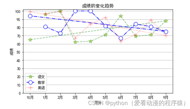 matplotlib---绘制折线图_matplotlib绘制折线图-CSDN博客