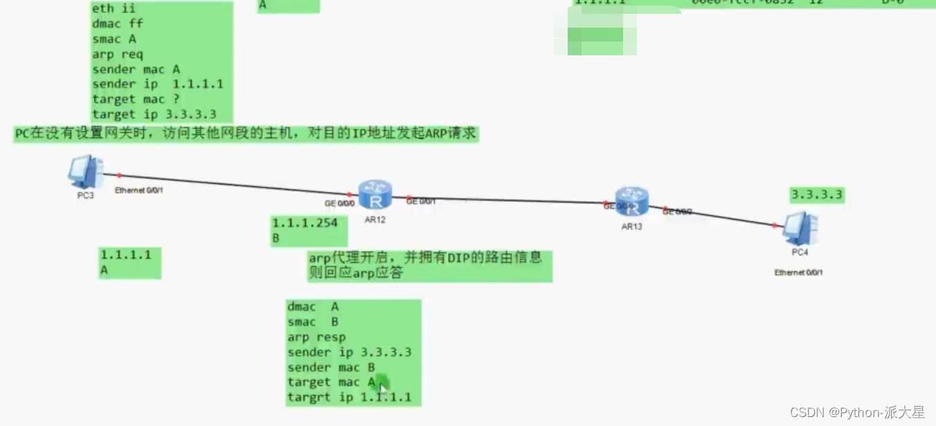 以太网数据链路层、Ethernet_II帧格式、IEEE802.3帧格式，以太网的MAC地址的组成，ARP地址解析协议的工作原理，单播帧、组播帧、广播帧的区别-CSDN博客