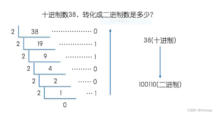 【源码分析系列】number-precision和bignumber.js_number-precision.js-CSDN博客