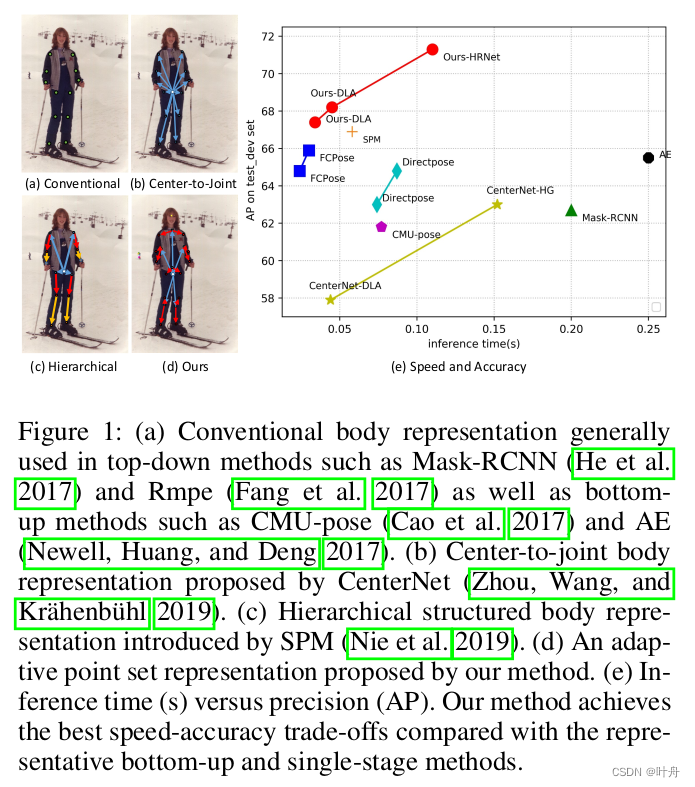 AdaptivePose: 人体姿态估计新思路，将人体部位表示为自适应点-CSDN博客