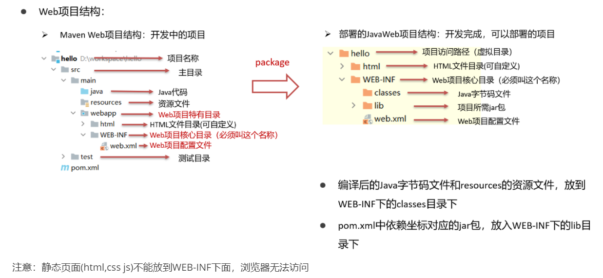 Tomact安装配置及使用(超详细)_tom select 下载使用-CSDN博客