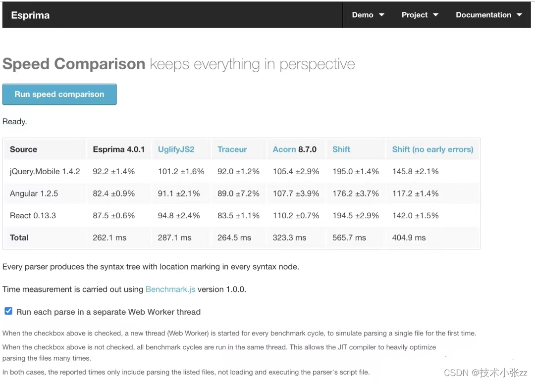 理解与使用AST：从acorn到代码转换-CSDN博客