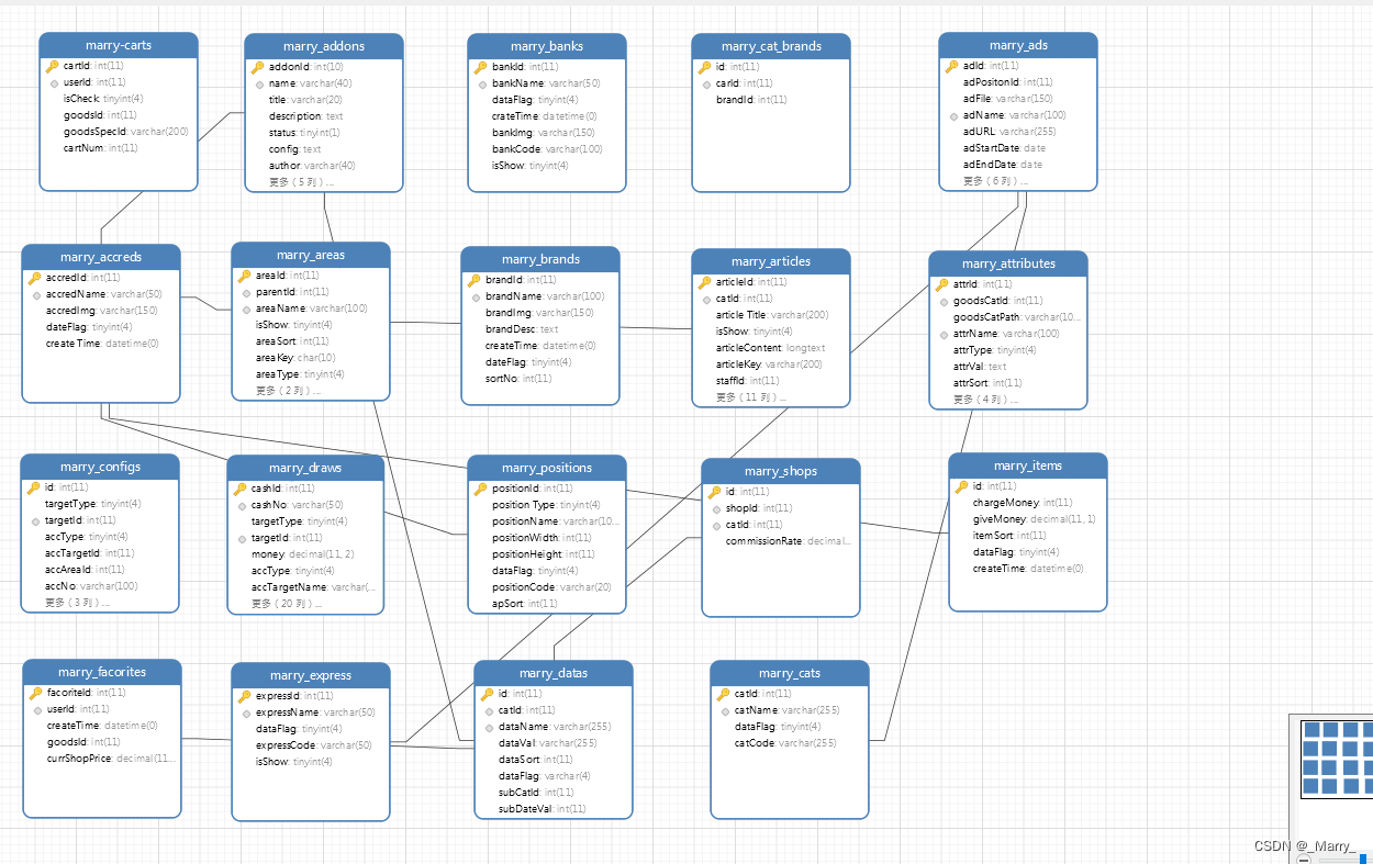 MySQL DDL练习（81-88）-CSDN博客
