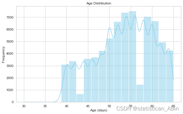 Python数据分析-心脏病（随机森林预测分析）_心血管疾病预测模型python-CSDN博客