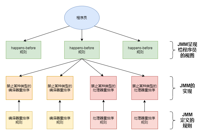 Java内存模型(Java Memory Model，JMM)-CSDN博客