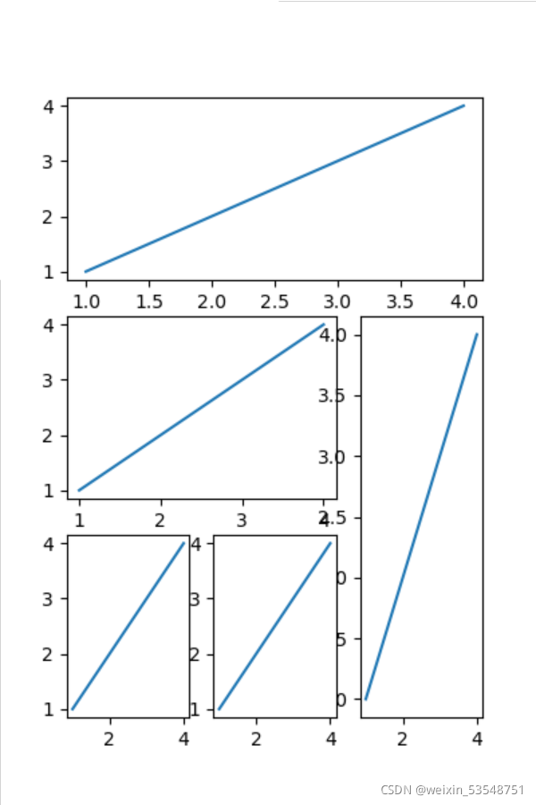 matplotlib第二课_gridspec.gridspec(3,3)-CSDN博客