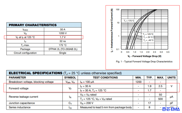 （南京观海微电子）——二极管应用及选取_二极管ifrm-CSDN博客