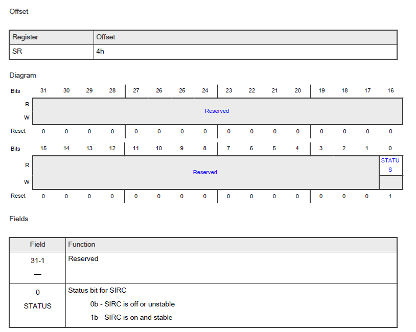 S32K324芯片学习笔记-Clock-CSDN博客