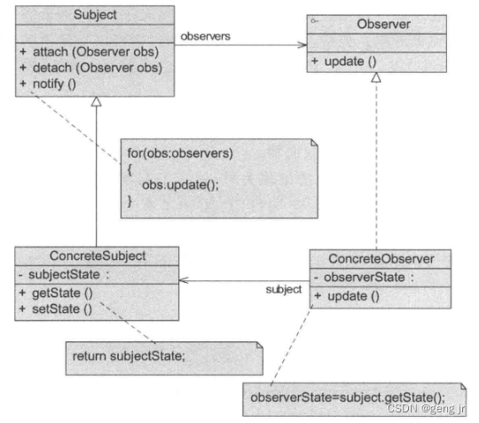 Android:Jetpack Compose_jetpack compose mvi-CSDN博客