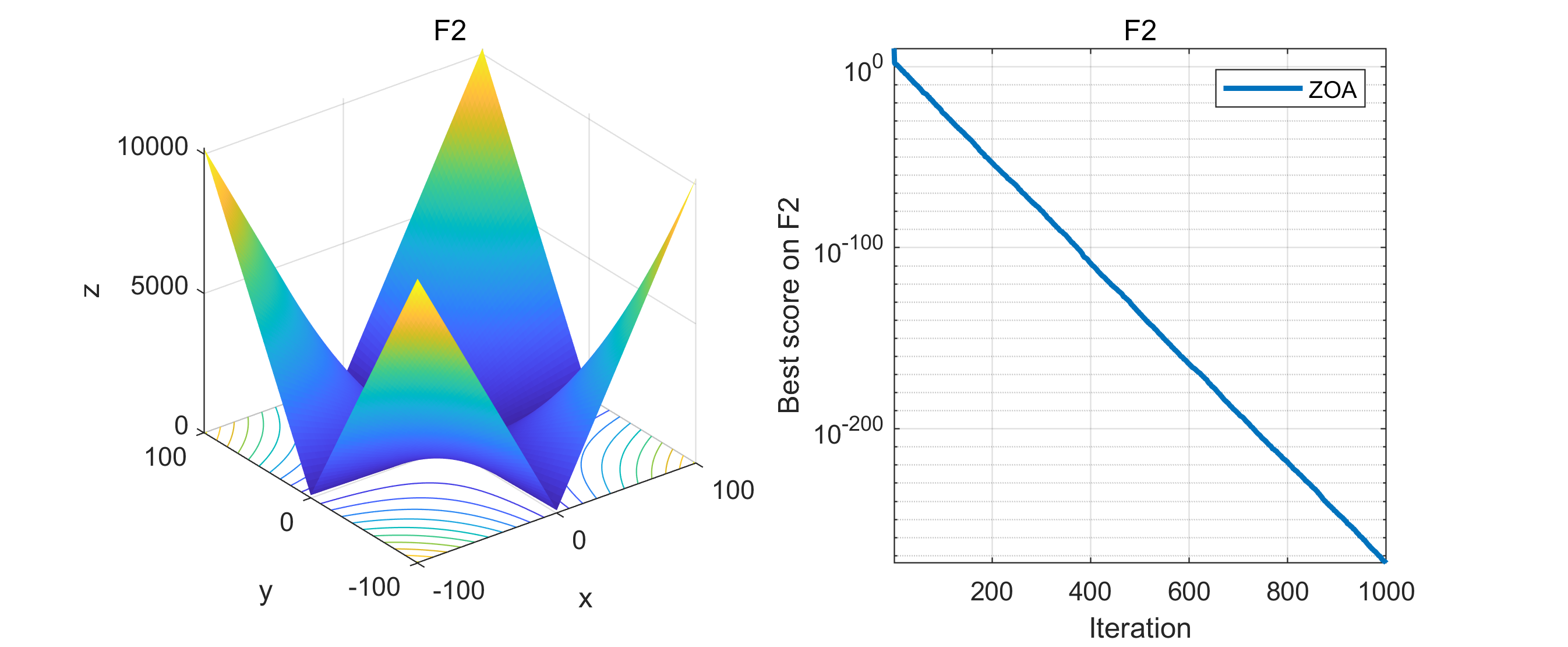 【智能优化算法】斑马优化算法(Zebra Optimization Algorithm,ZOA)-CSDN博客