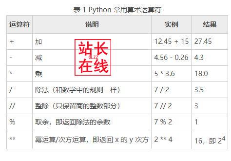 python中2等于2.0吗,python中2f和2d_python中2d-CSDN博客