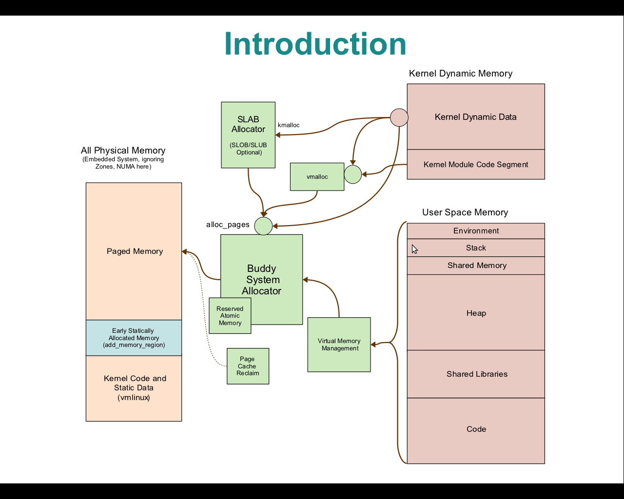 linux oom killer_查询linux服务器 8c,16g,100g-CSDN博客