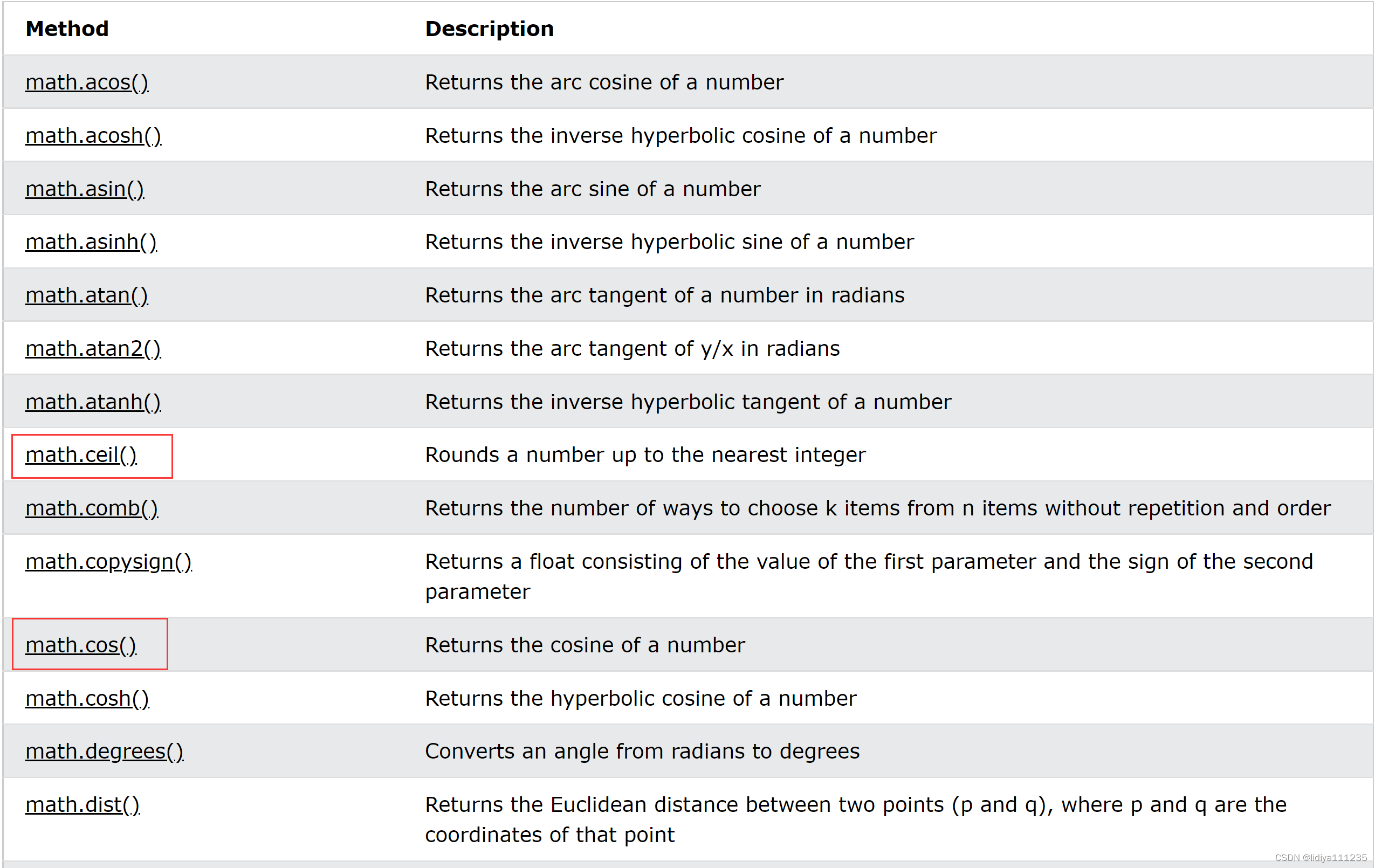 Python学习_c. str.capitalize()d. str.casefold()-CSDN博客