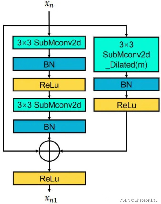 PillarNeXt_pillarnext 部署-CSDN博客