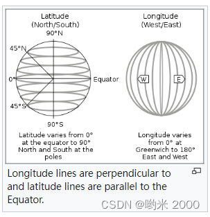 【Matlab】笔记：GeographicCellsReference 地理坐标知多少？矩阵、空间坐标、地理坐标之间转换等_grid map 和 raster map区别-CSDN博客