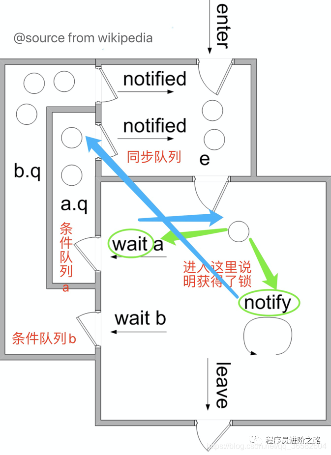 【Java并发编程】AQS(5)——ConditionObject-CSDN博客