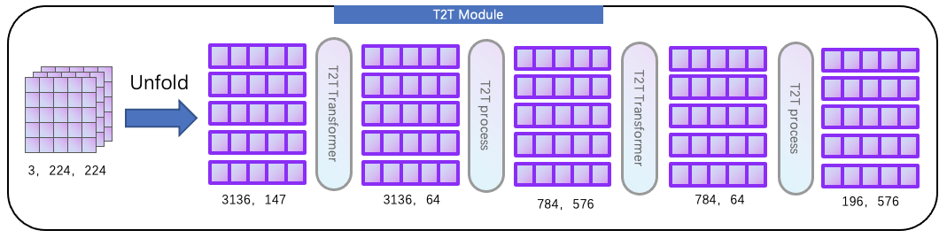 T2T VIT 学习笔记（附代码）_t2t-vit-CSDN博客