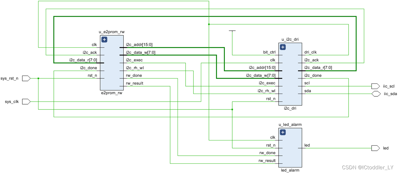 基于FPGA的EEPROM读写测试项目（IIC驱动）_fpgaeeprom-CSDN博客