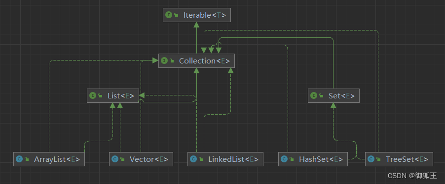 Java学习Day11 Collection总结-CSDN博客