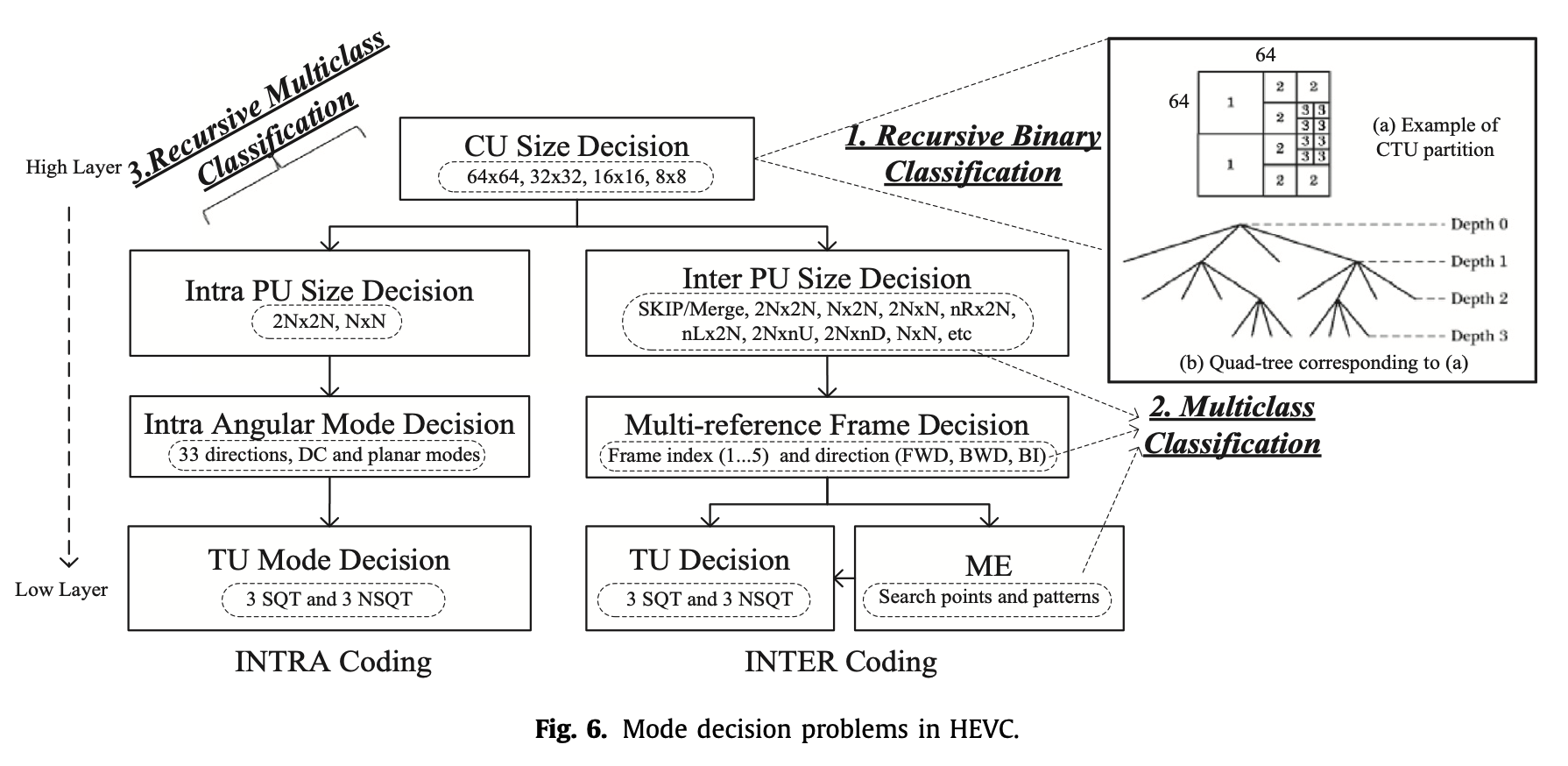 基于机器学习的视频编码优化_机器学习处理视频转码-CSDN博客
