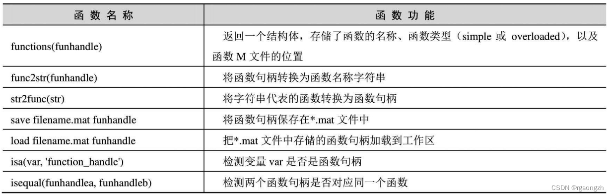 Matlab中的数据类型matlab数据类型 Csdn博客