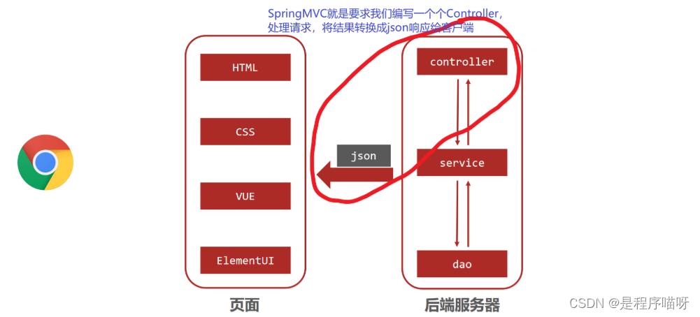 SpringMVC第一天_abstractdispatcherservletinitializer-CSDN博客