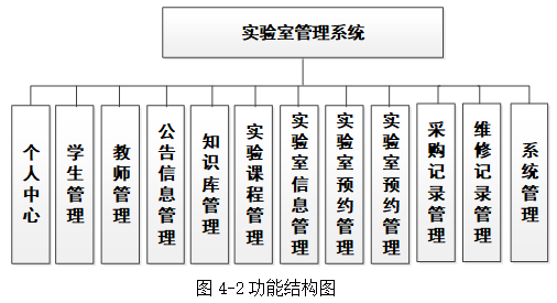 基于springboot实现实验室管理系统项目【项目源码论文说明】基于springboot的简单实验 Csdn博客
