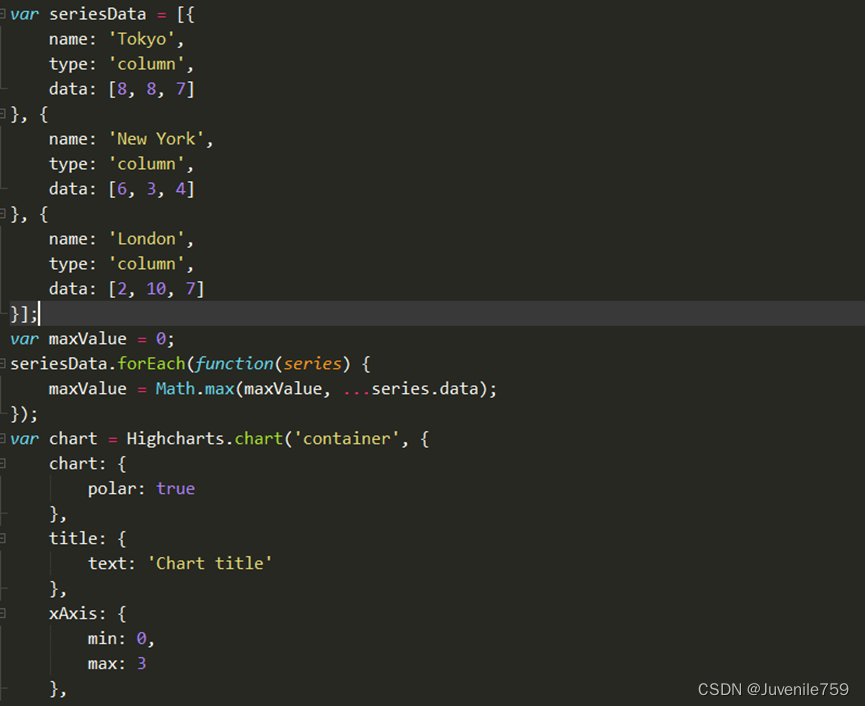 Highcharts 极地图的编辑和属性解释_highcharts修改地图名称的位置-CSDN博客