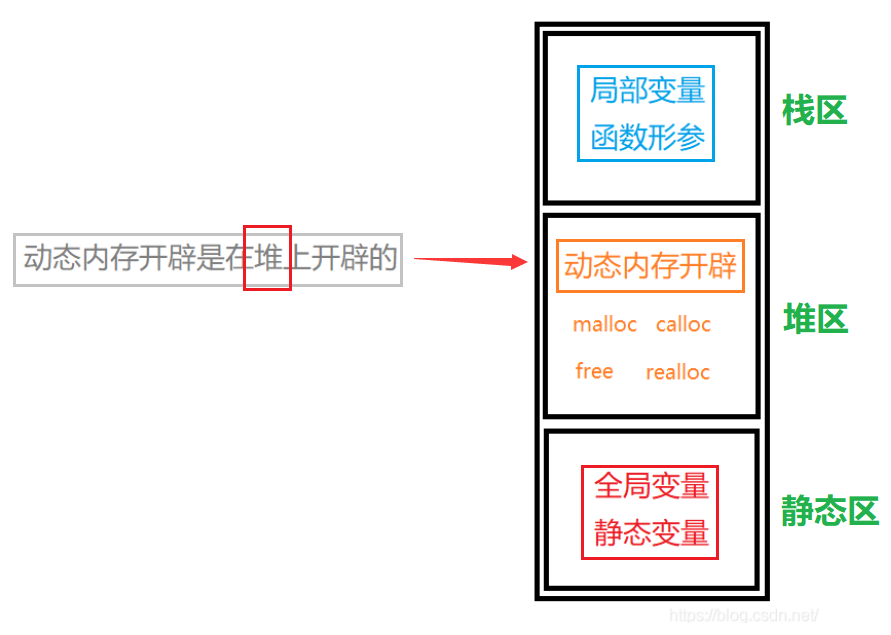 【C语言】动态内存管理（malloc，free，calloc，realloc）-- 详解_c语言 dynamic memory 大小-CSDN博客