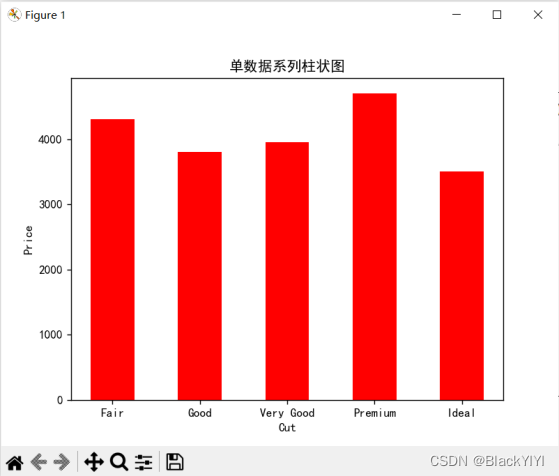 Python绘制单数据系列柱状图、多数据系列柱状图、堆积柱状图、百分比堆积柱状图python画百分比堆积柱状图 Csdn博客