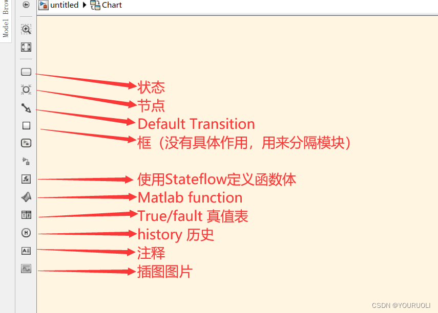 MATLAB Simulink Statflow学习笔记_matlab中en:、du和ex-CSDN博客