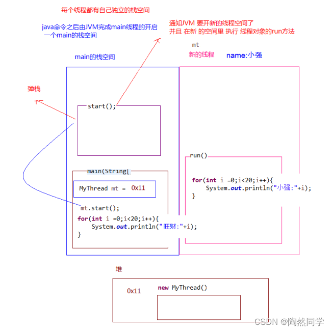 【java】什么是线程？thread和runnable区别 Thread 实际上是实现了runnable Csdn博客