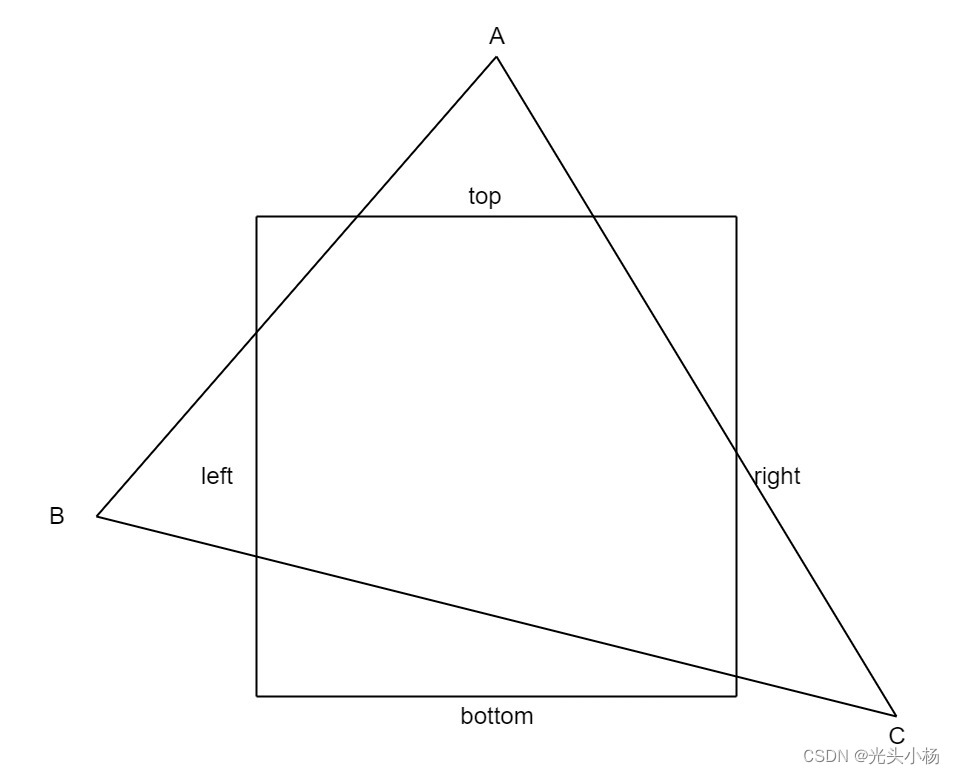 从渲染管线学 GLES2.0（五）----裁剪_渲染裁剪-CSDN博客