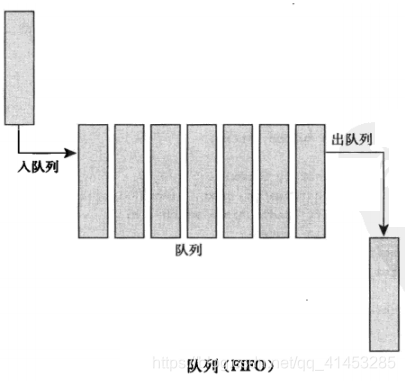 Linux(内核剖析):15---内核数据结构之队列（struct kfifo）-CSDN博客