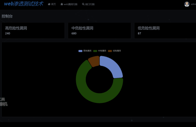 毕业设计之 Python渗透测试工具设计(python完整源码说明文档演示视频)渗透测试毕业设计 Csdn博客