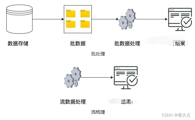 2w 字带你实战 ElasticSearch ！_ik2w(e-CSDN博客